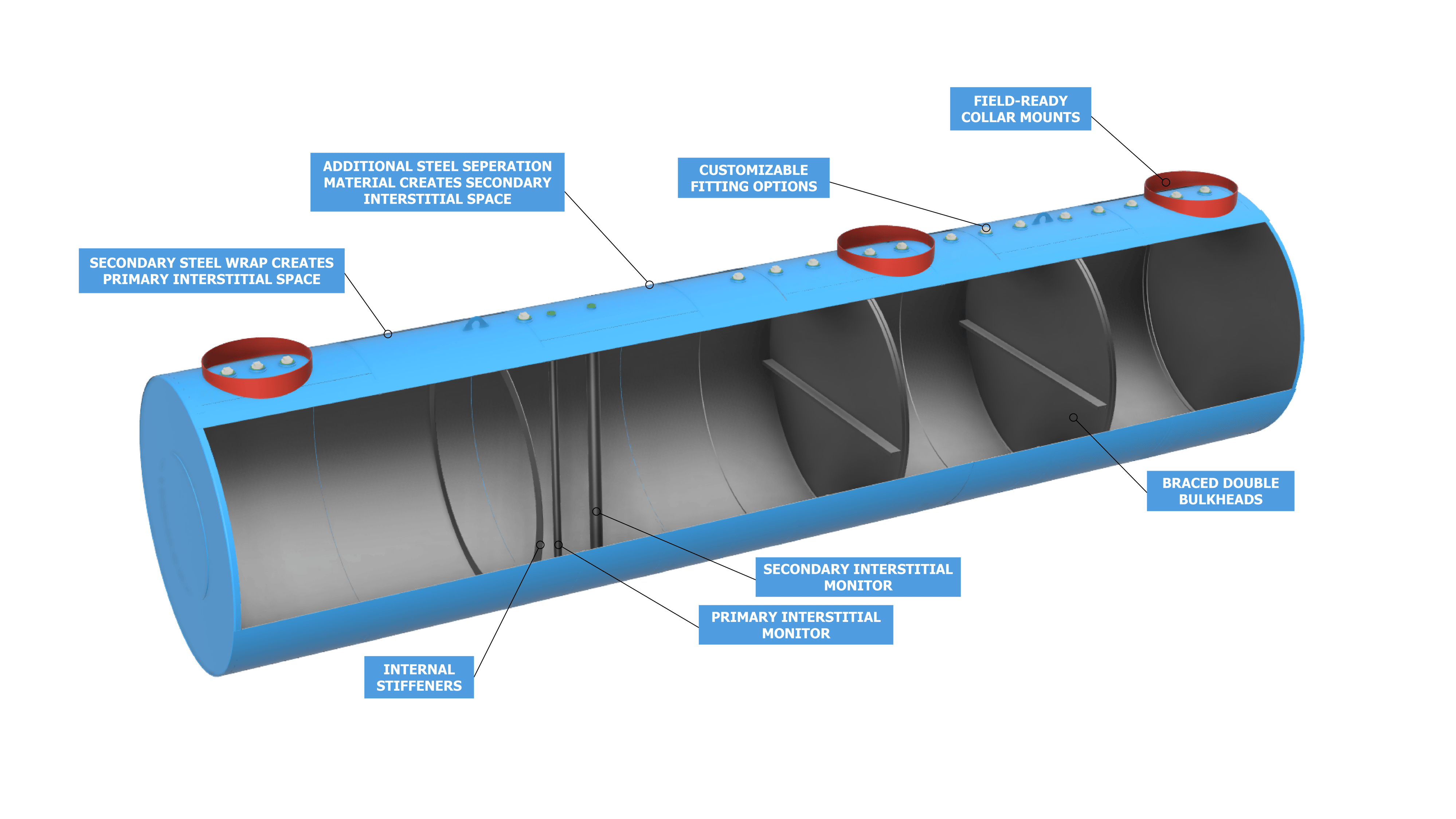 Triple Wall– WATCO TANKS INC.