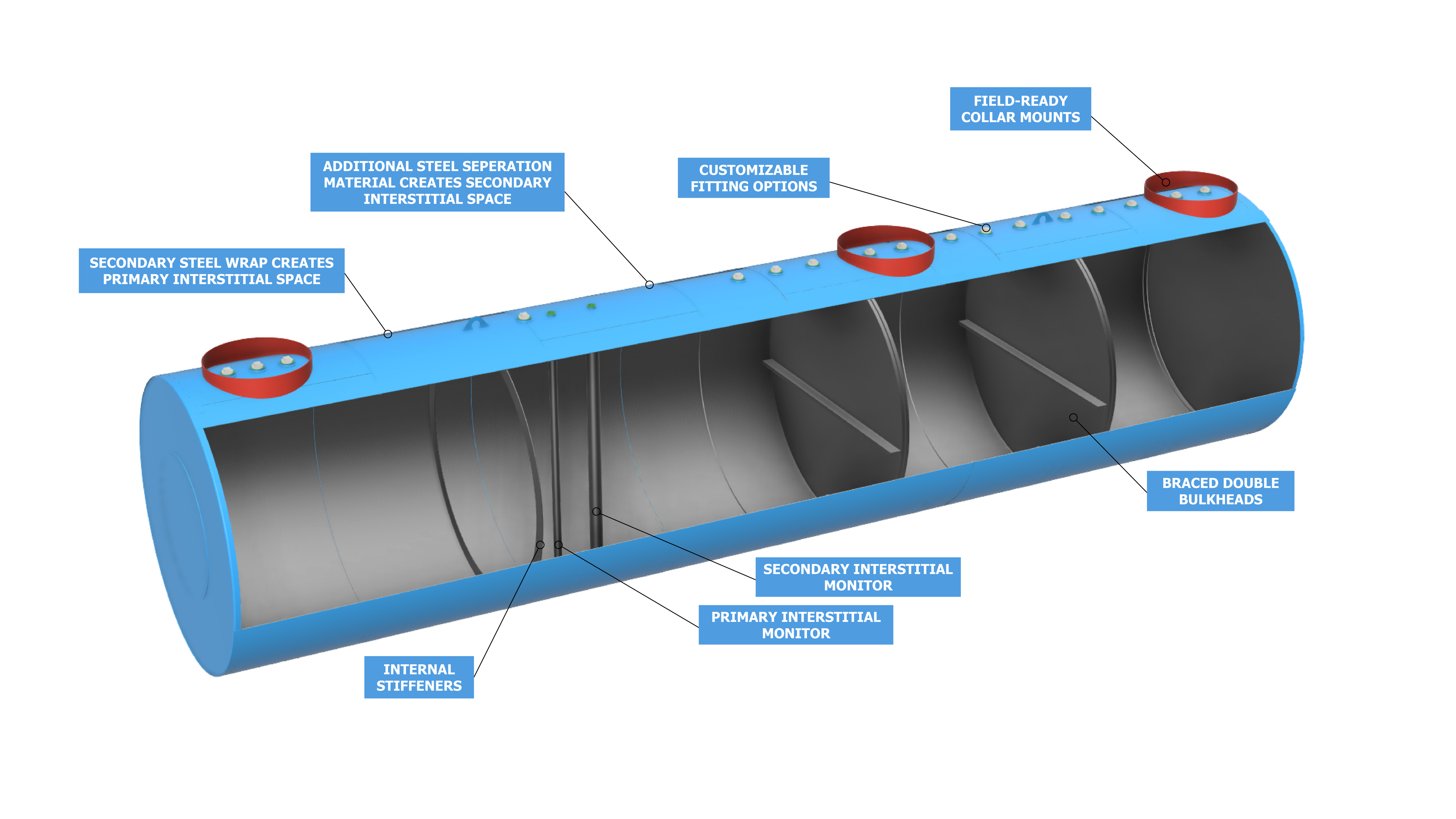 Triple Wall– WATCO TANKS INC.